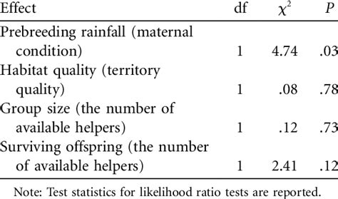 results from analysis on sex allocation in superb starlings download