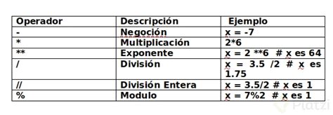 Fundamentos De Python