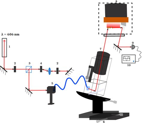 19 Grating Coupling Experimental Setup Consisting Of 1 Laser 2 Hwp