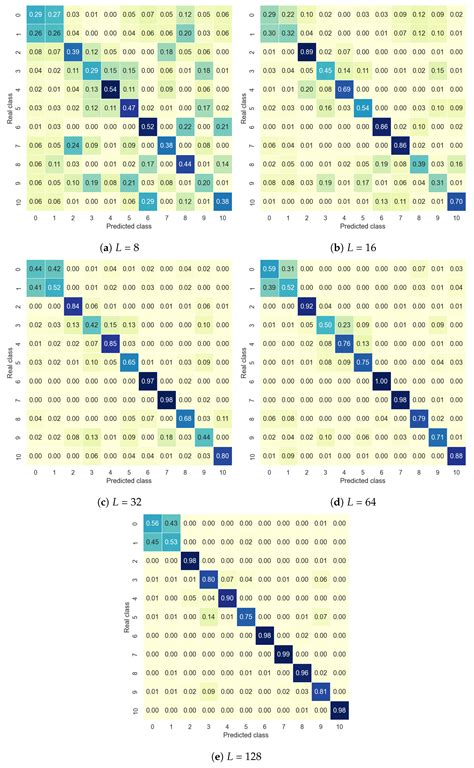 Cross Domain Human Activity Recognition Using Low Resolution Infrared