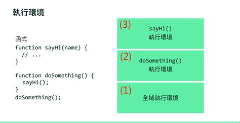Javascript 基礎介紹執行環境、作用域 マダオの前端學習筆記