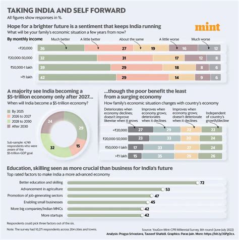 Pragya Srivastava Posted On Linkedin