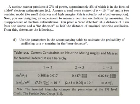 Solved This Is Practice Material For A Particle Physics Chegg