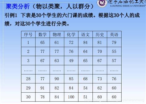 聚类算法：k means聚类与系统（层次）聚类spss操作 spsskmeans聚类分析 csdn博客