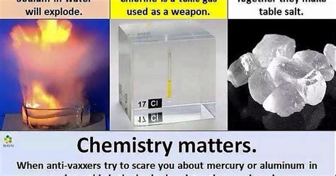 Basic Chemistry Album On Imgur