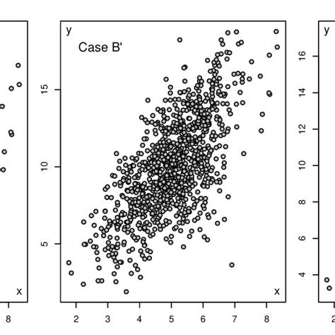Random Data Following Each Model Download Scientific Diagram