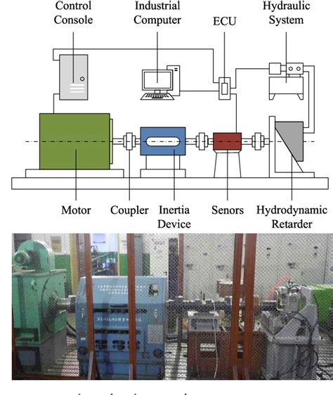 Figure 1 From A Prediction Model Based On Artificial Neural Network For The Temperature