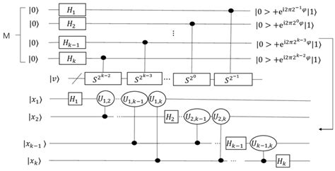 The Modified Quantum Circuit For Phase Estimation Set The X 1 To Be Download Scientific