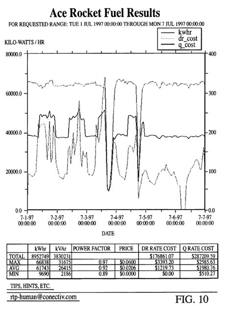 Oracle Capacity Planning And Sizing Spreadsheets Free Download Throughout Sevensb Blog — Db