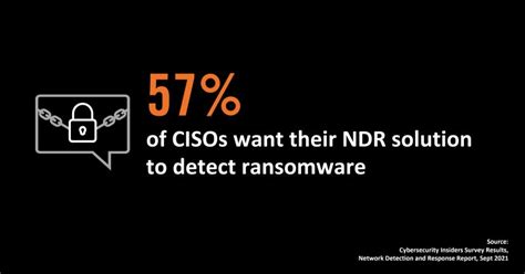 Qosmos On Linkedin Ransomware Ndr Cybersecurity Networksecurity