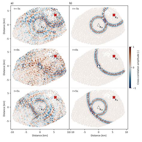 snapshots of cross correlation function amplitudes in the presence of