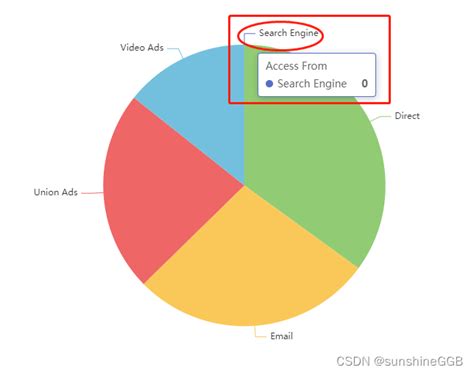 Echarts 饼图切换数据源bug 开始没数据显示 切换或刷新后显示微信小程序在初始化前移除it 创建的实例echartsinstance Csdn博客
