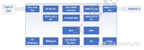 Cs5366替代gsv2201替代ag9411 Typec转hdmi拓展坞 Asl集睿致远 知乎