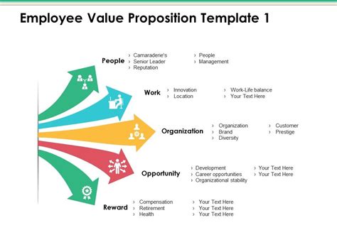 Employee Value Proposition Opportunity Ppt Infographics Template