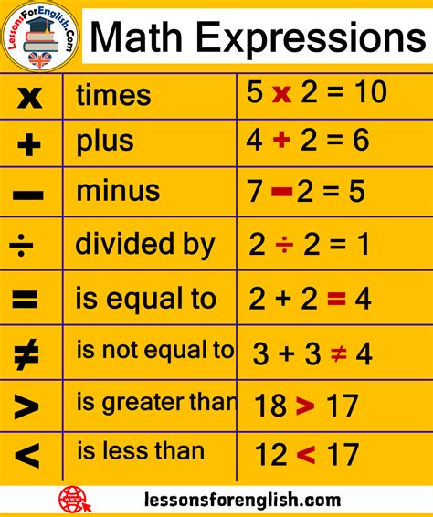 8 math expressions names and examples asterisk brackets a b caret