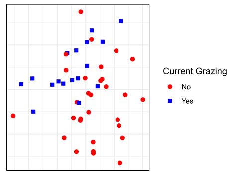 Visualizing And Interpreting Ordinations Applied Multivariate Statistics In R