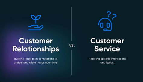 Ai For Customer Relationships Dreamhost