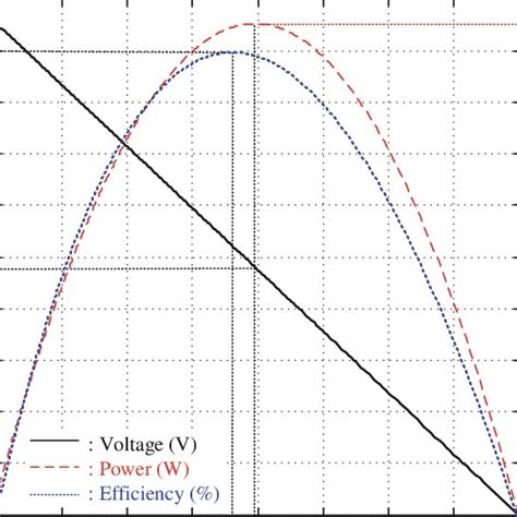 Pdf Model Building And Simulation Of Thermoelectric Module Using Matlab Simulink