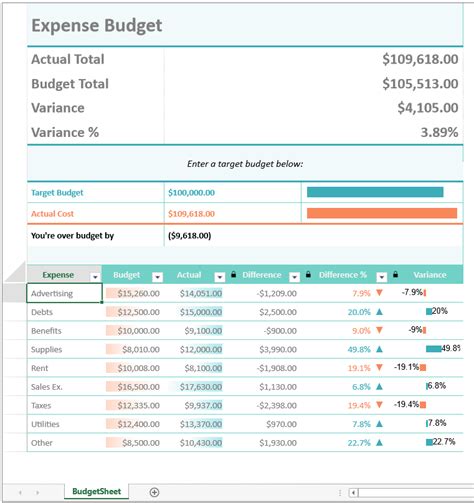 How To Create A Javascript Budgeting Application Using A Spreadsheet Library Spreadjs