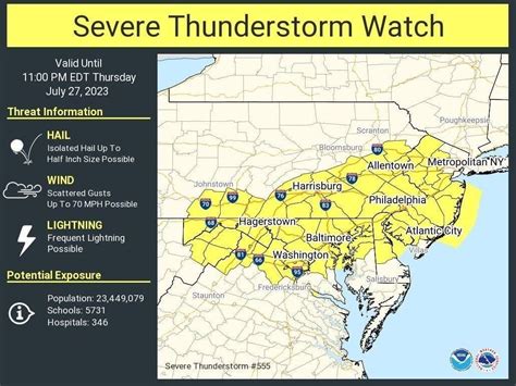 Severe Thunderstorm Watches Issued With 70 Mph Winds In Nj Forecast