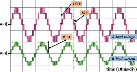 Experimental Waveforms Of Output Voltage And Current Under Resistive Load Download Scientific
