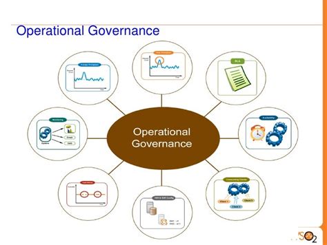 Apply Api Governance To Restful Service Apis Using Wso2 Governance Re