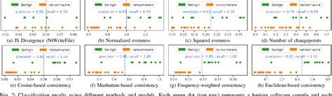 Figure 2 From Crypto Ransomware Detection Through Quantitative Api