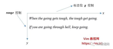 Vim 全局替换vim替换命令substitute小结 源码巴士