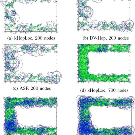 Example Anisotropic WSN Topologies And Localization Errors Shown As
