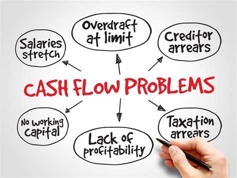 Are You Struggling With Unpredictable Cash Flow