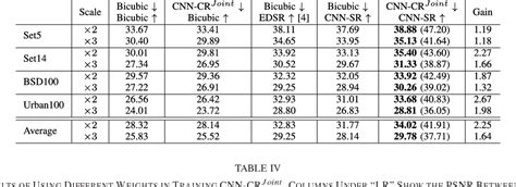 Table Iii From Learning A Convolutional Neural Network For Image