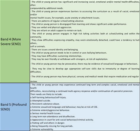 Semh West Cumbria Learning Centre