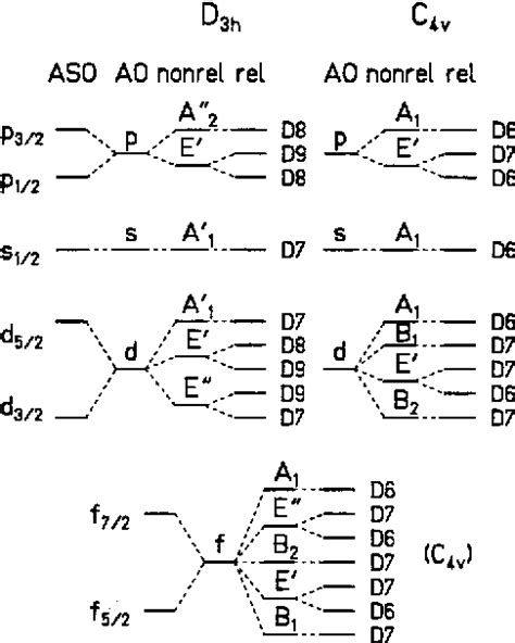 F Orbitals Black And White