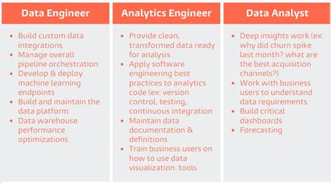 Fakhriansyah Wijaya On Linkedin Dataengineering Analyticsengineering Dbt Dbtcloud