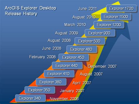 Mostly Mapping Arcgis Explorer Desktop Release History