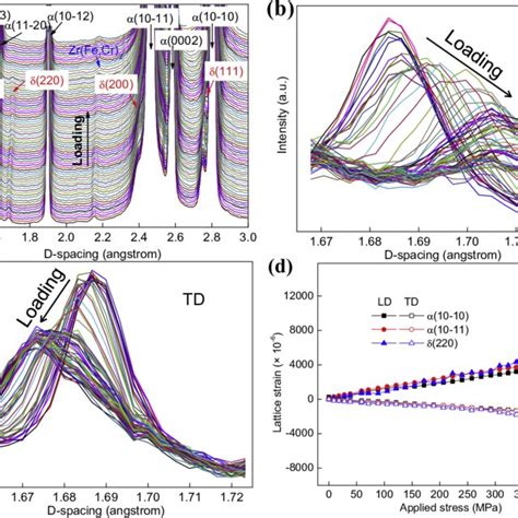 Aec Ebsd Orientation Maps Of The Td Rd Rd Nd And Nd Td Planes Of Download Scientific