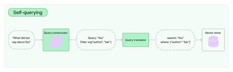 Building A Multimodal Rag Application Using Qdrant And Gemini For