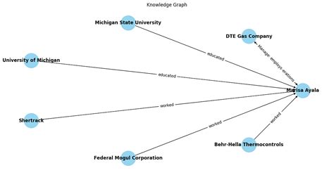 Small Size Llms Open Information Extraction By Yitao Li Medium
