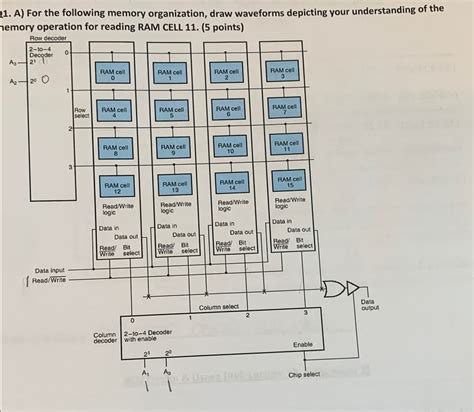 solved a ﻿for the following memory organization draw