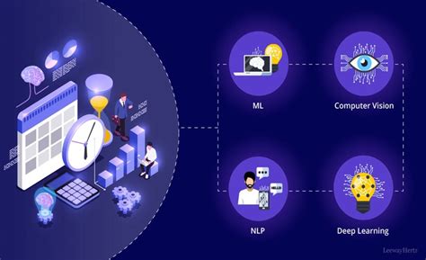 ai in production planning and operational efficiency revolutionizing