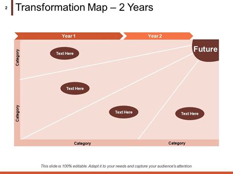 Transformation Chart Ppt PowerPoint Presentation Complete Deck With Slides