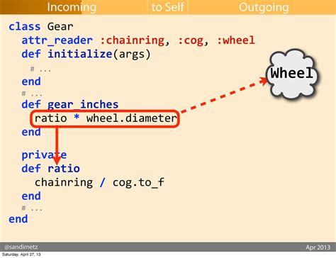Magic Tricks Of Testing Railsconf Speaker Deck