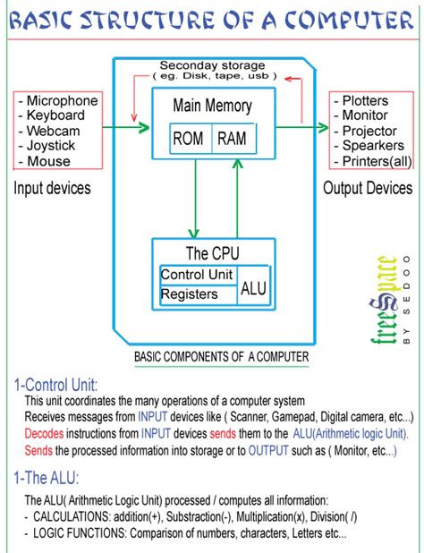 Structure Of Computer System Design Talk