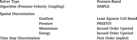 Solver Settings And Initial Conditions Download Table