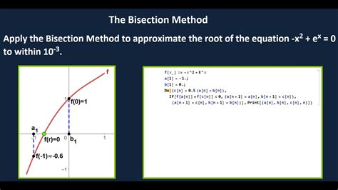 The Bisection Method Example With Mathematica YouTube