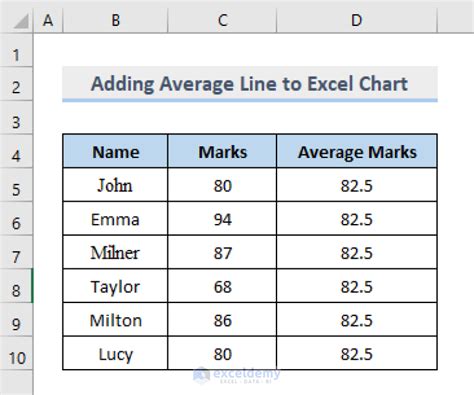 How To Add Average Line To Excel Chart With Easy Steps