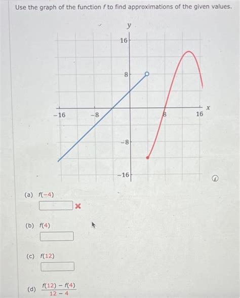 solved use the graph of the function f to find