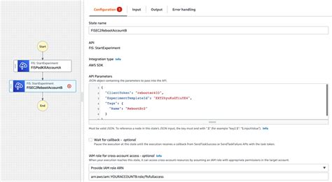 Aws Fault Injection Simulator Cross Account Experiments Via Aws Stepfunctions Laurent Domb