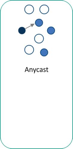 Domain 04 Communications And Network Security Flashcards Quizlet