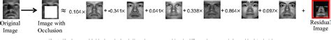 Figure 1 From Robust Nuclear Norm Regularized Regression For Face